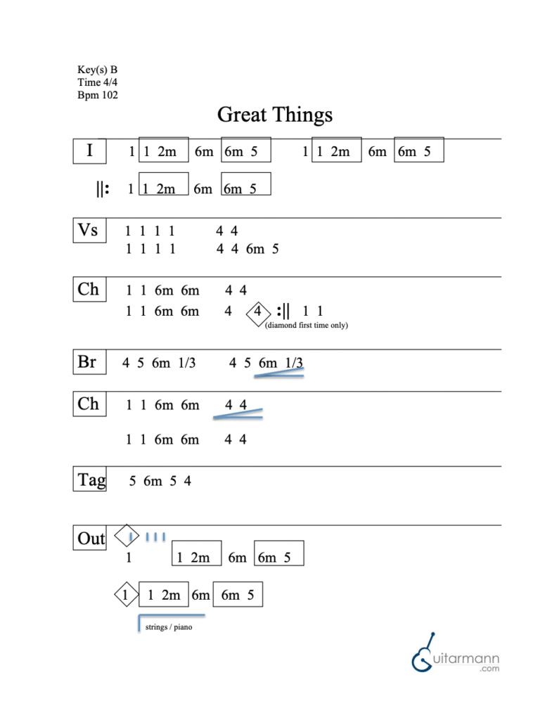 Great Things Chords – Guitarmann